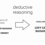 Deductive Reasoning: Examples, Definition, Types and the difference ...