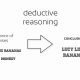 Deductive Reasoning: Examples, Definition, Types and the difference ...
