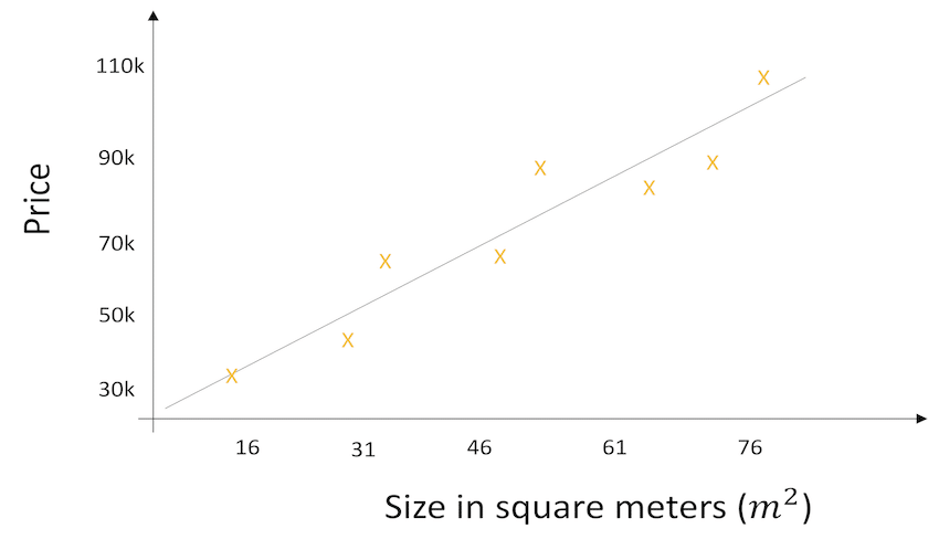 What is the line of best fit?| equations, formulas and calculator