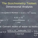 What is a chain rule calculator and how should you use it?
